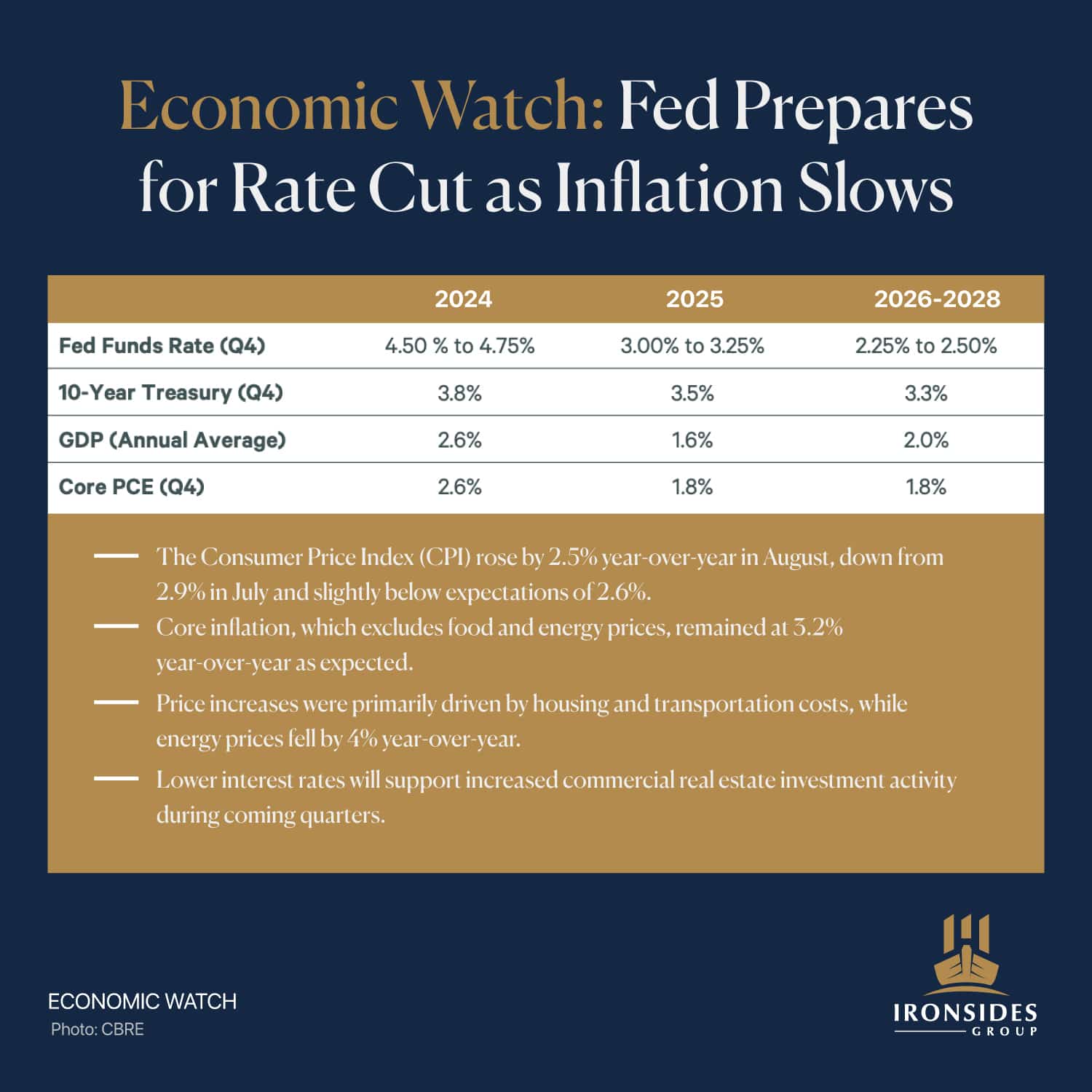 Fed Rate Cut Expected in August 2024 After Inflation Cools, Economic ...